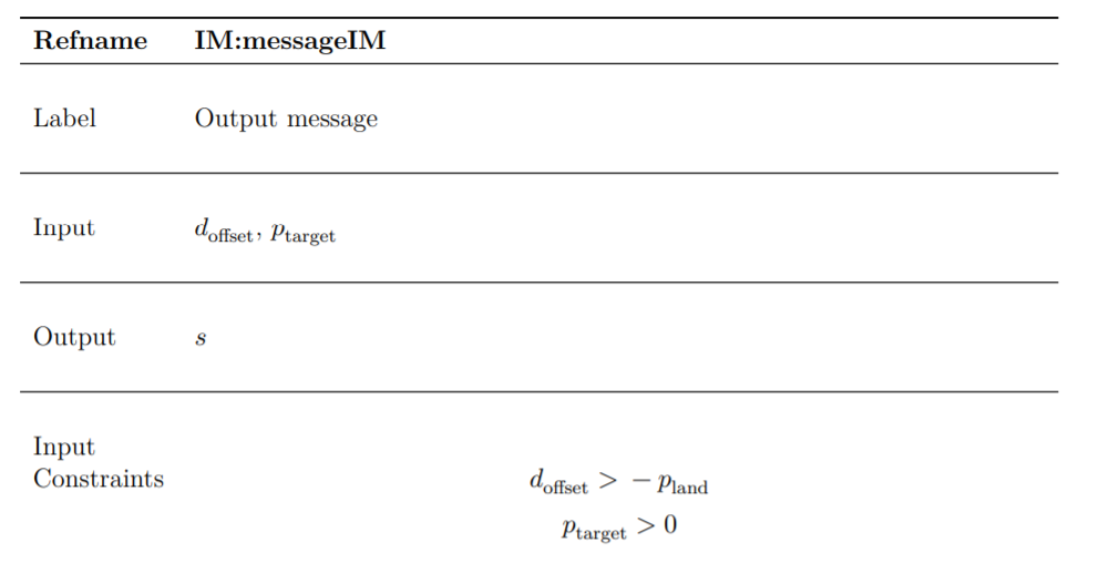 A question about input constraint in Projectile · Issue #2264 · JacquesCarette/Drasil · GitHub