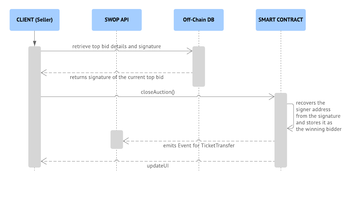 Github Swop Io Core Server