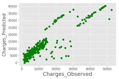 GitHub - akshaykirolikar/Linear-Regression: Insurance forecast using ...