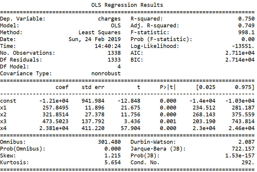 GitHub - akshaykirolikar/Linear-Regression: Insurance forecast using ...