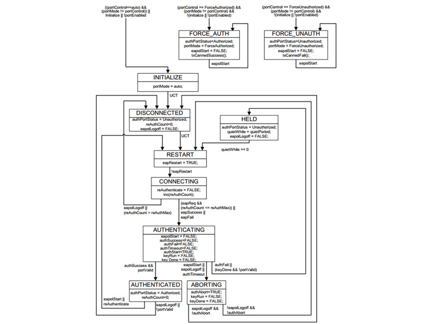 8021xd - FXShu/Kernel-notes GitHub Wiki