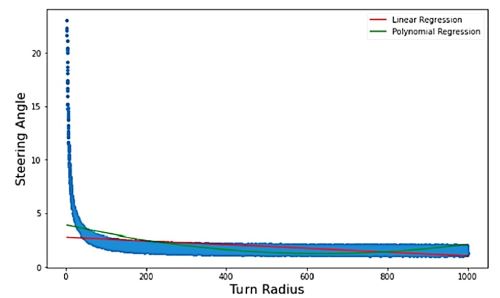 GitHub - harikrish3n/Steering-Torque-Prediction: The project uses machine learning algorithms to ...