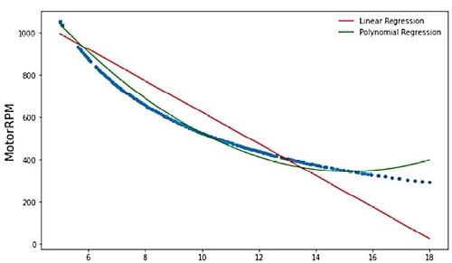 GitHub - harikrish3n/Steering-Torque-Prediction: The project uses machine learning algorithms to ...