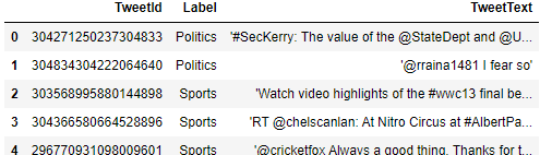 GitHub - WailBouhadda/Tweet-Binary-Classification-Using-Naive-bayes-Classifier: Tweets Binary ...