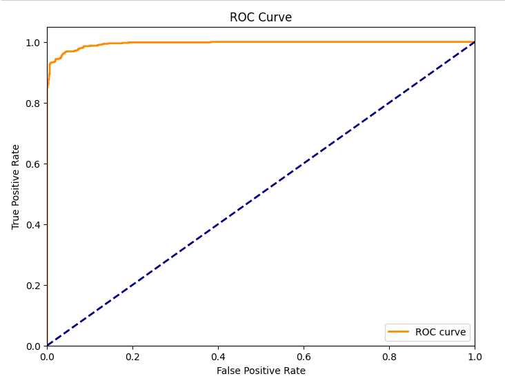 GitHub - WailBouhadda/Tweet-Binary-Classification-Using-Naive-bayes-Classifier: Tweets Binary ...