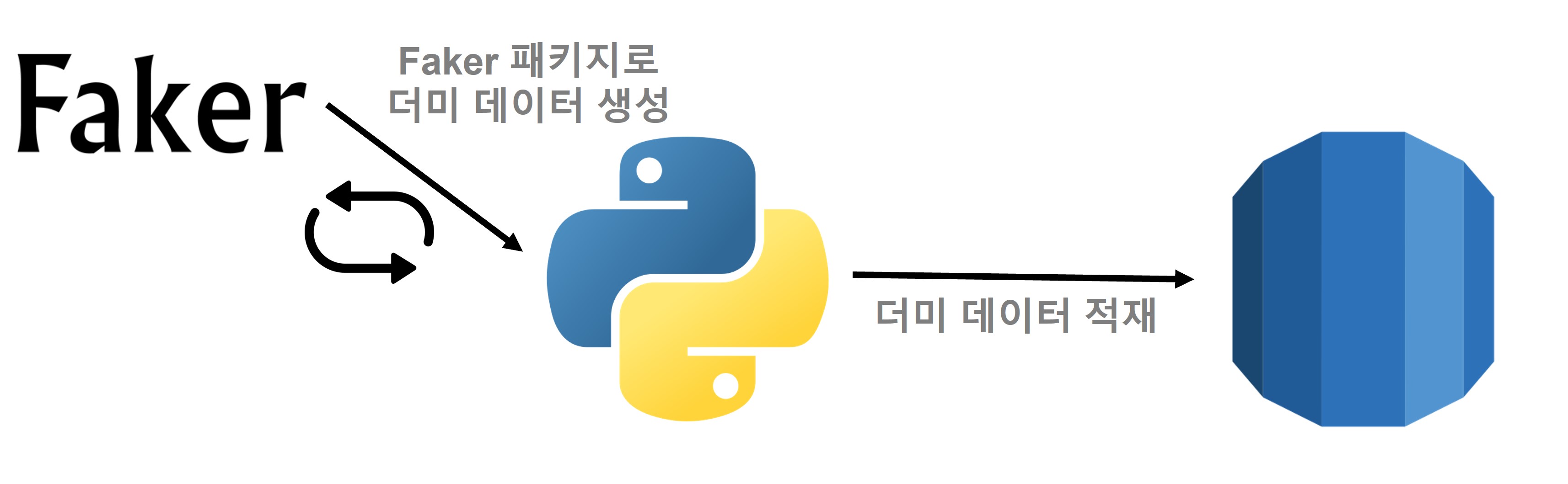 GitHub - hanghae99-mucosa/data