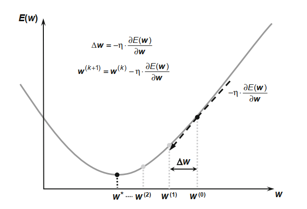 GitHub - sobhanshukueian/Adaline: ADALINE (Adaptive Linear Neuron ...