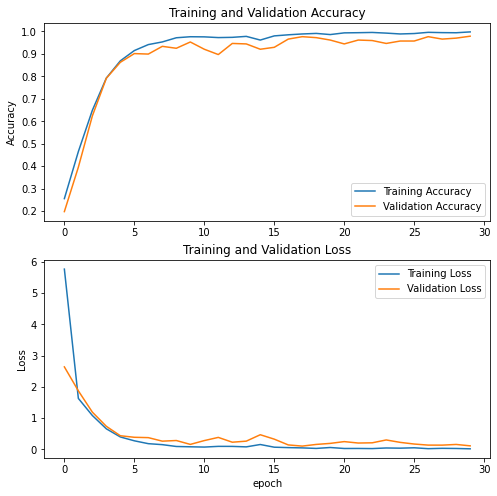 GitHub - code1715/Traffic-Sign-Classification: Traffic sign classifier based on CNN with 97% ...