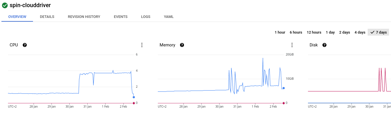 [cloud driver] spinnaker release 1.29.2 cloud driver gets OOM killed · Issue #6797 · spinnaker ...