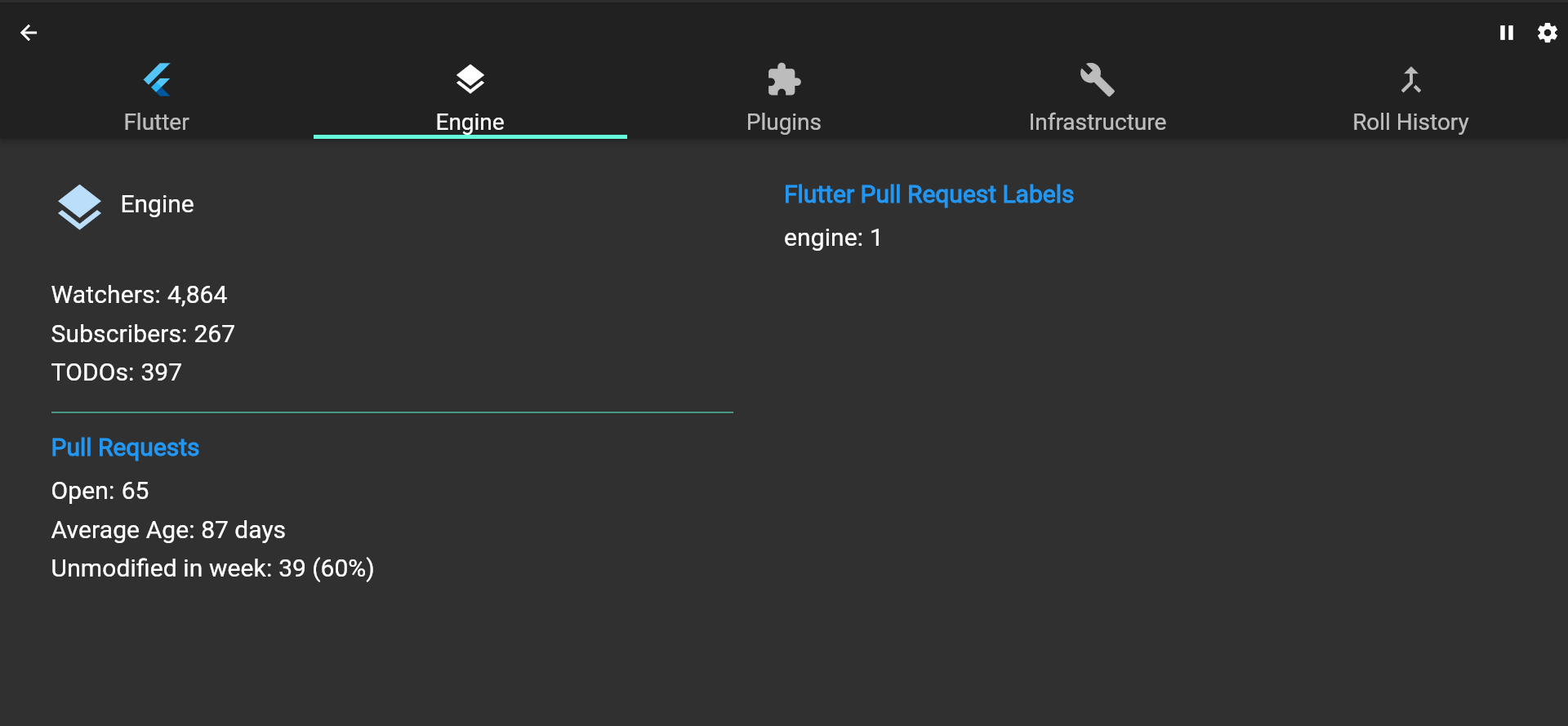 [web] flutter website doesn't resize properly when zoomed in/out and resizing window on desktop ...