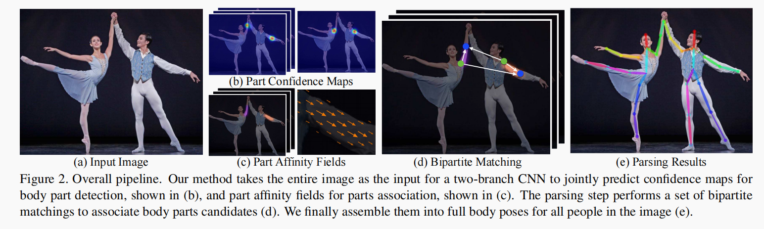 GitHub - LeiSri/realtime-2D-pose-estimation: 使用 Part Affinity Fields 的实时多人 2D 姿态估计