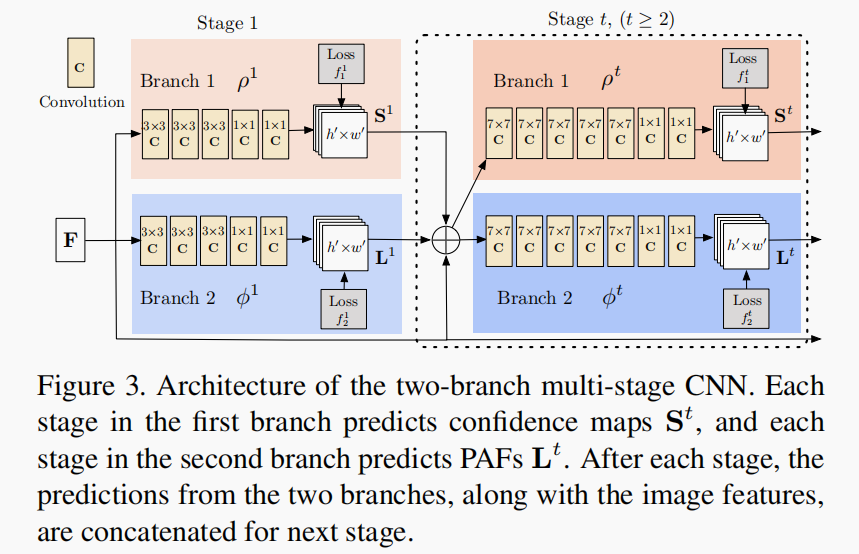 GitHub - LeiSri/realtime-2D-pose-estimation: 使用 Part Affinity Fields 的实时多人 2D 姿态估计