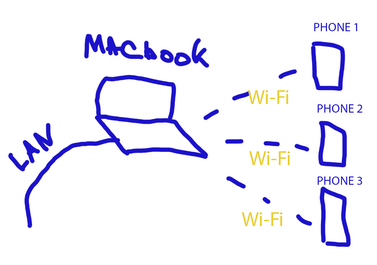 Sorting by remote device IP address does not work · Issue #461 · ProxymanApp/Proxyman · GitHub