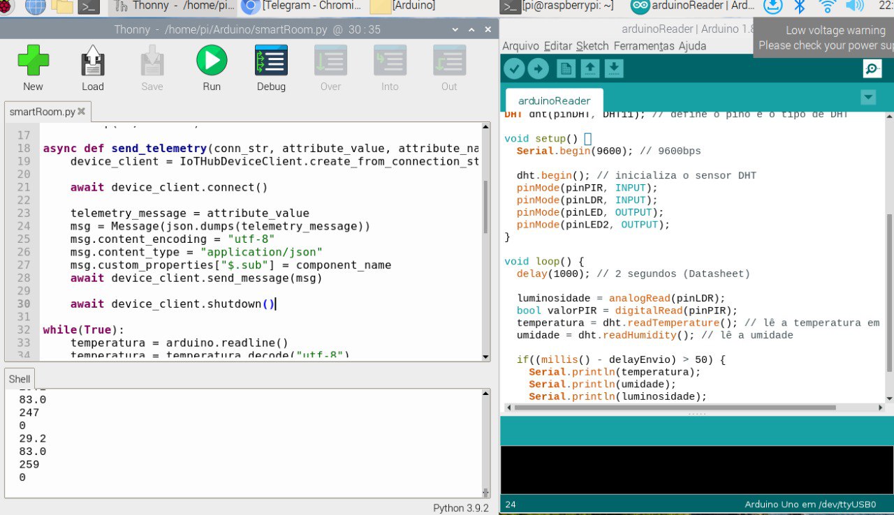 GitHub - Carlos-Alfredo/Smartroom: Projeto SmartRoom usando Raspberry pi