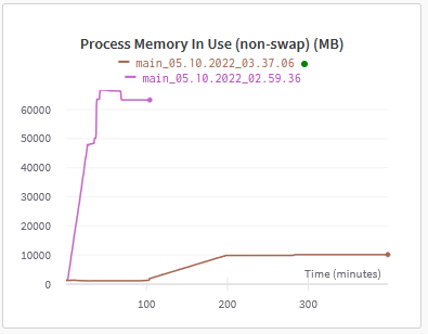 Fix memory leaks · Issue #141 · datamol-io/graphium · GitHub