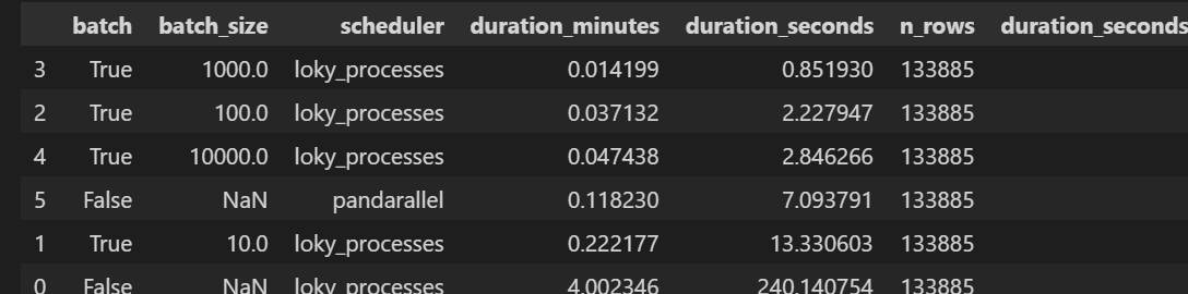 faster way to generated mol_ids · Issue #168 · datamol-io/datamol · GitHub