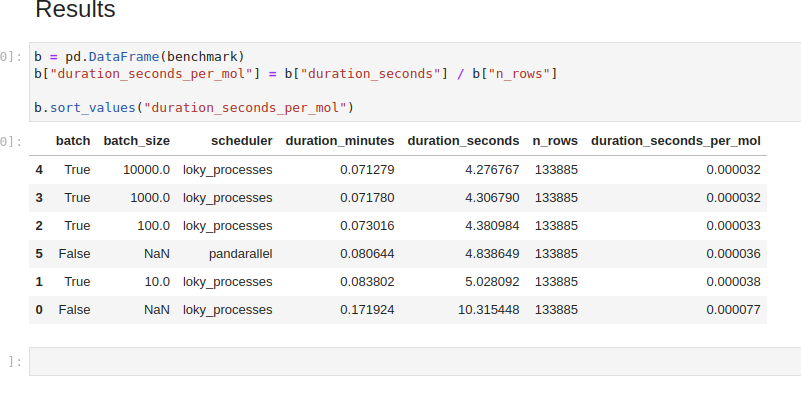 faster way to generated mol_ids · Issue #168 · datamol-io/datamol · GitHub