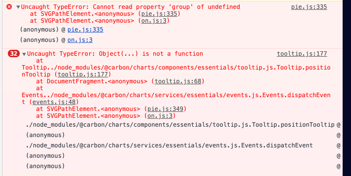 Donut chart tooltip does not appear/broken with d3 version 6 · Issue ...