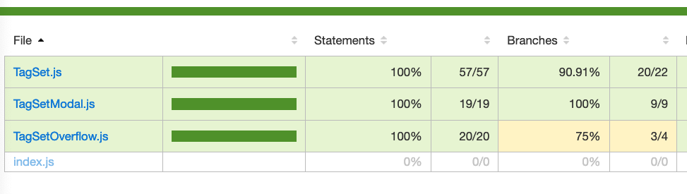 Release TagSet · Issue #801 · carbon-design-system/ibm-products · GitHub