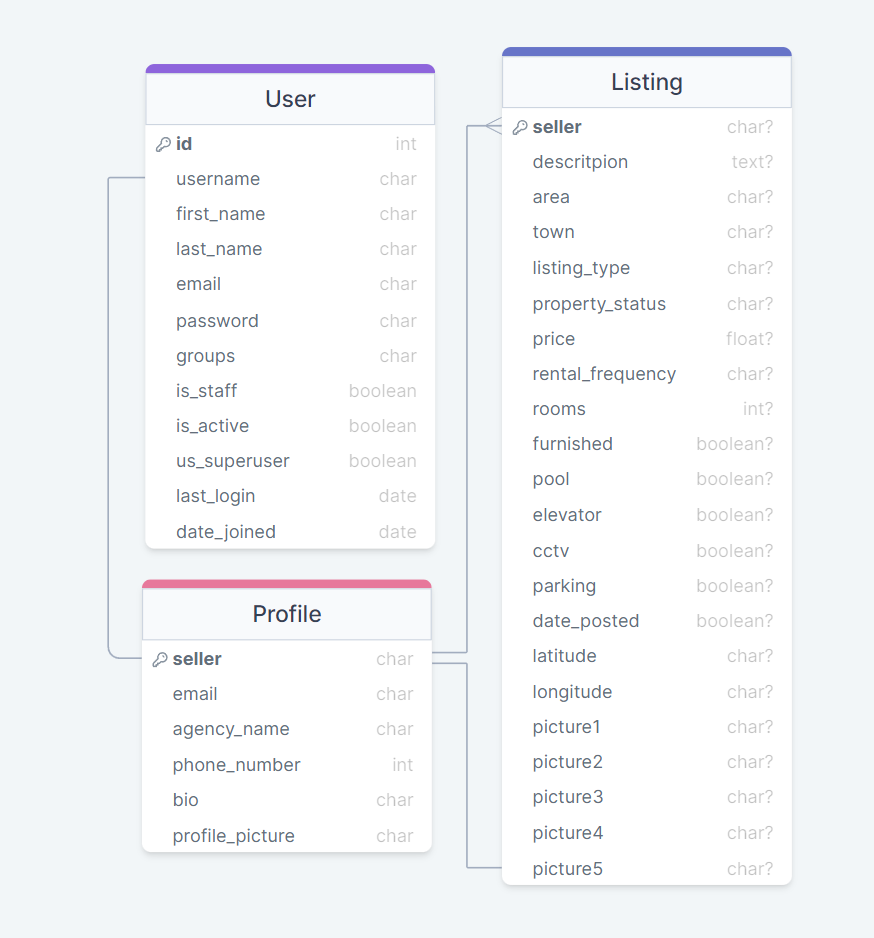GitHub - TonnyG95/MyHomeBackend