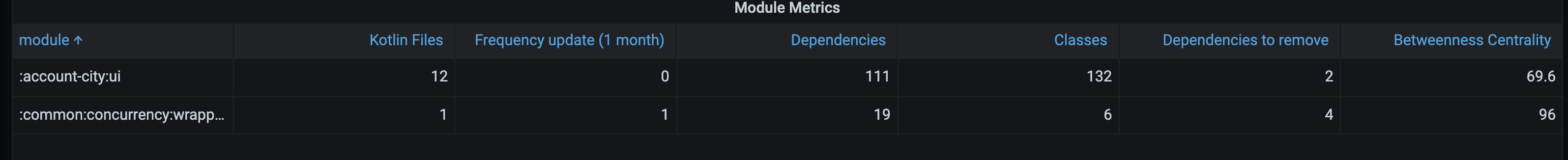 Intermediate Outputs In V2 · Issue 567 · Autonomousappsdependency Analysis Gradle Plugin · Github