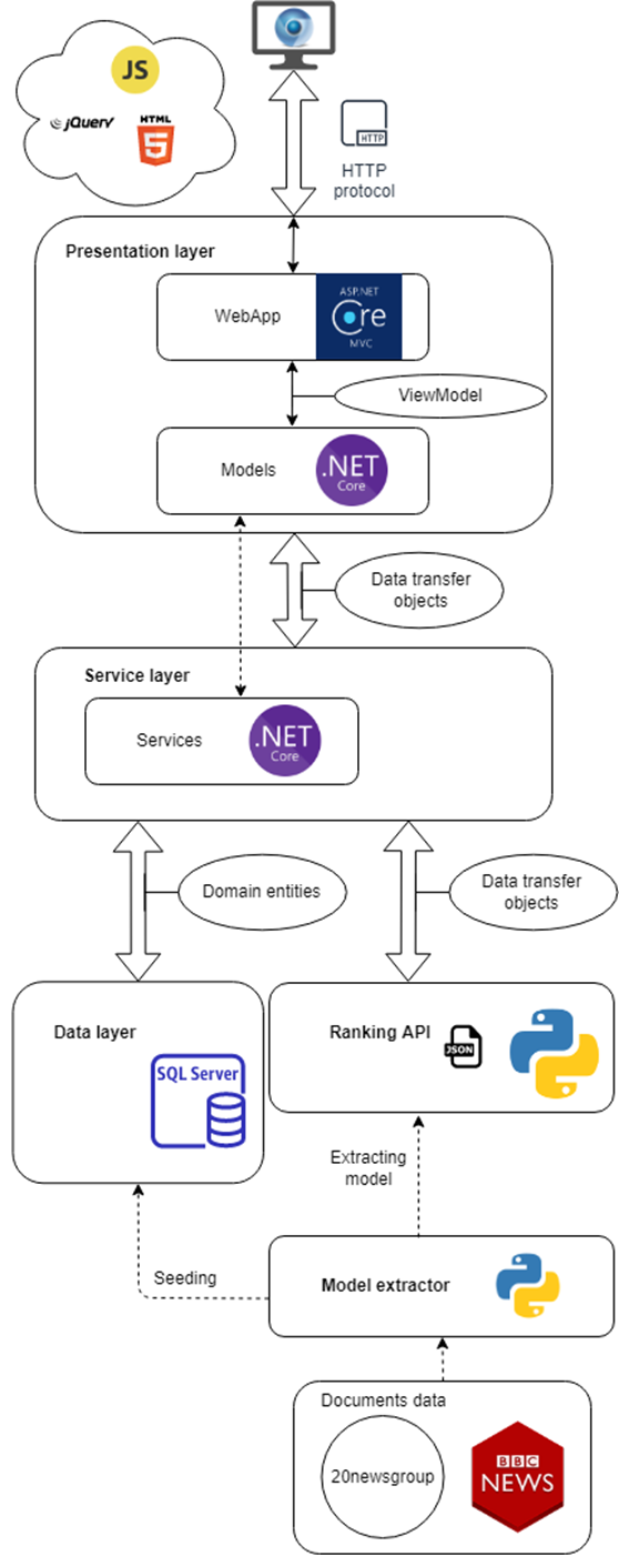 GitHub - alienown/kuukle-searchengine: A simple document search engine ...