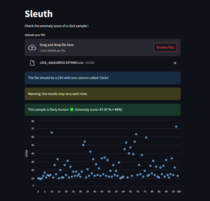 GitHub - nelpats/Sleuth: An open-source Minecraft Anti-fraud detection through statistical analysis.