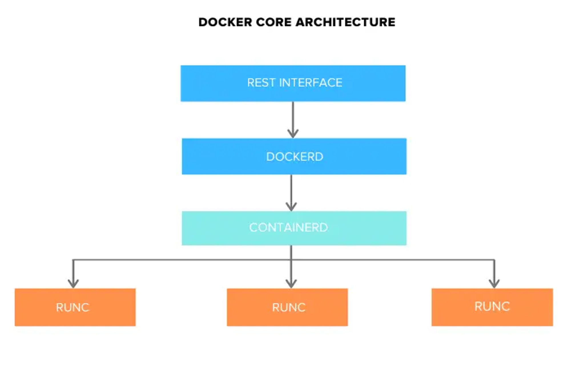 Github Kunal Gohrani Docker Interview Questions This Repository Contains Some Of The Most