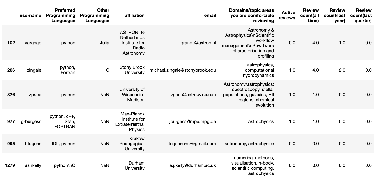 [PRE REVIEW]: AstroPaint: A Python Package for Painting Halo Catalogs ...