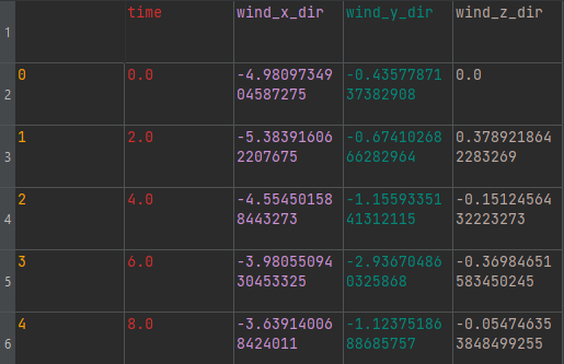 GitHub - erikbaas/windfield_generator: 3D Wind field generator (static + gusts), as part of MSc ...