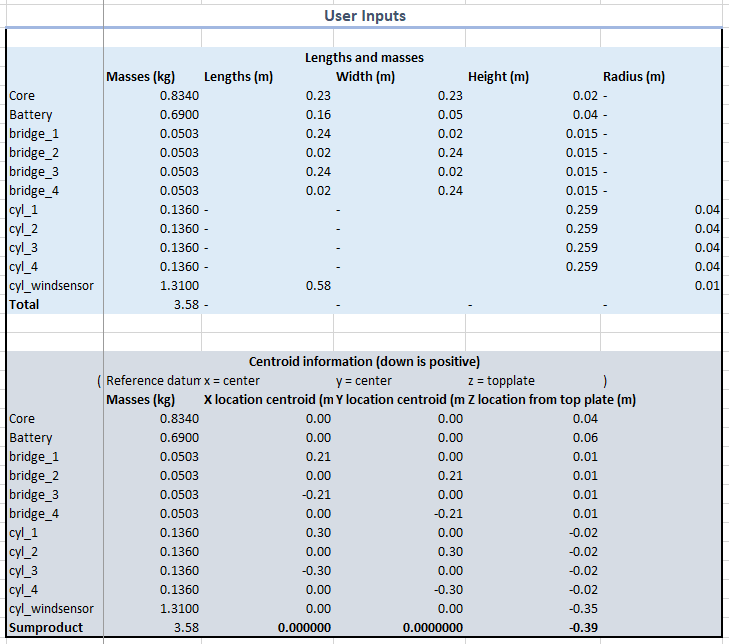GitHub - erikbaas/compute_moment_of_inertia: Compute MOI for drones ...