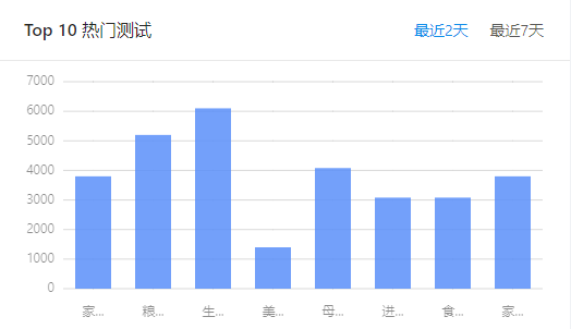 坐标轴标签如何自适应 · Issue #382 · antvis/G2Plot · GitHub