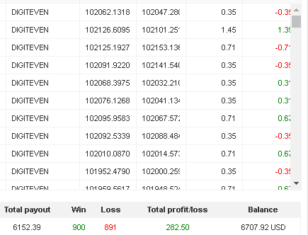 Can anyone create an Odd/Even bot? · Issue #1196 · binary-com/binary-bot · GitHub