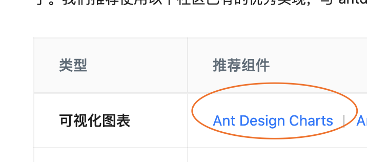 [DOC] 文档超链接地址错误 · Issue #46039 · ant-design/ant-design · GitHub