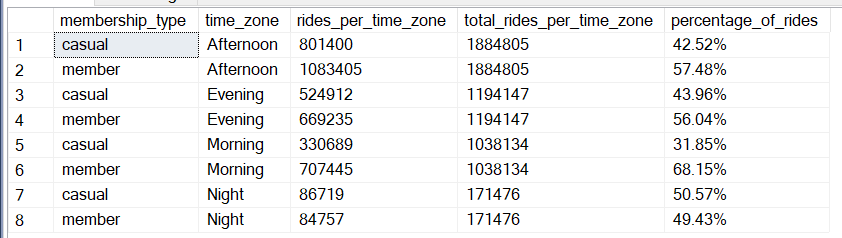 GitHub - Tayyaba-Abro/Google-Case-Study-Cyclistic-Bike-Share-Analysis ...