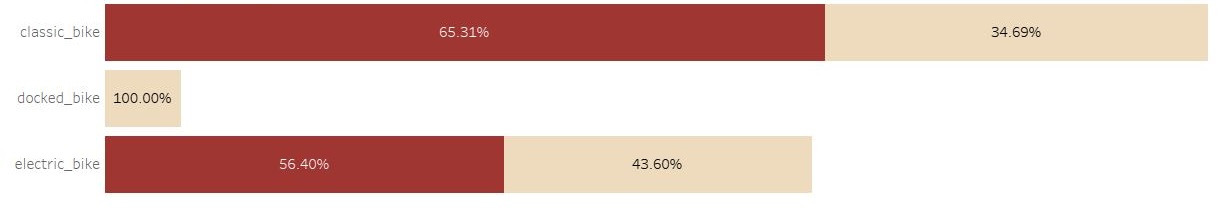 GitHub - Tayyaba-Abro/Google-Case-Study-Cyclistic-Bike-Share-Analysis: This project was done as ...