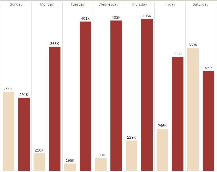 GitHub - Tayyaba-Abro/Google-Case-Study-Cyclistic-Bike-Share-Analysis: This project was done as ...