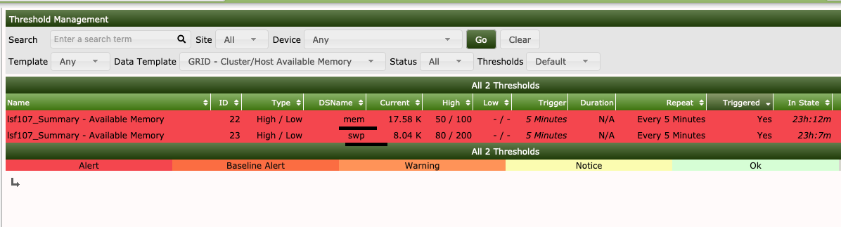Can not distinct threshold with same graph template but with different DataSource · Issue #315 ...
