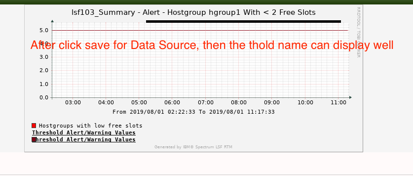 Can not replace thold name to correct one and description display incorrect with long name ...