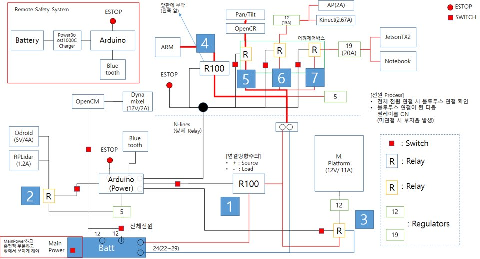 GitHub - dmlthd1995/Integrated-Power-Management-System: 통합 시선제어 연구 로봇 플랫폼 (HRVL GBot)을 위한 통합 전원 ...