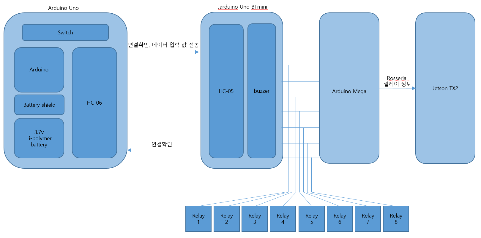GitHub - dmlthd1995/Integrated-Power-Management-System: 통합 시선제어 연구 로봇 플랫폼 (HRVL GBot)을 위한 통합 전원 ...