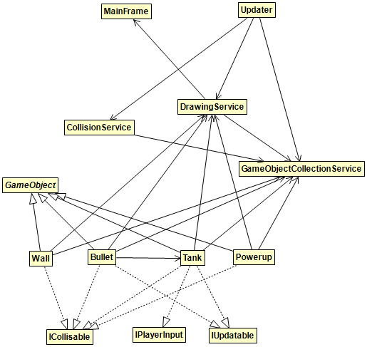 GitHub - Ermias-2911/2D-Java-Tank-Game: 2D Tank Game