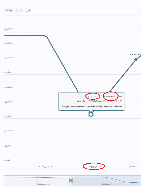 Highstock navigator calculate wrong range on changing limits also xAxis label · Issue #15278 ...