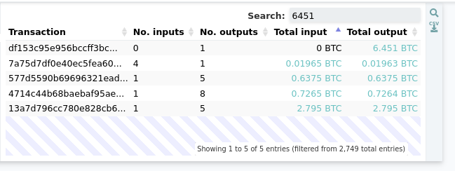 Fix behaviour when searching for decimal numbers · Issue #250 · graphsense/graphsense-dashboard ...