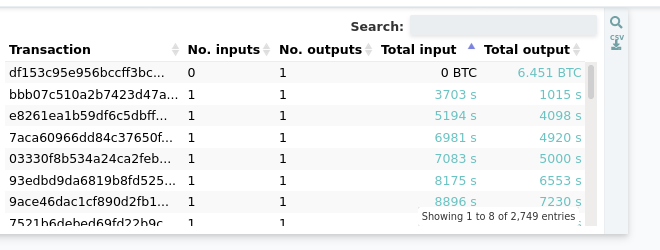 Fix behaviour when searching for decimal numbers · Issue #250 · graphsense/graphsense-dashboard ...