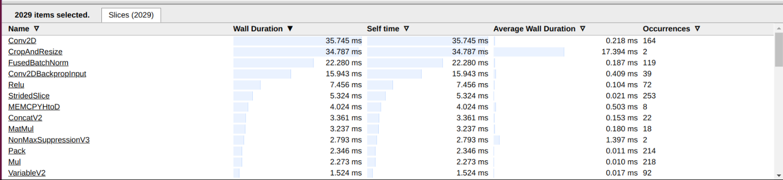 Tfcropandresize Very Slow · Issue 21863 · Tensorflowtensorflow