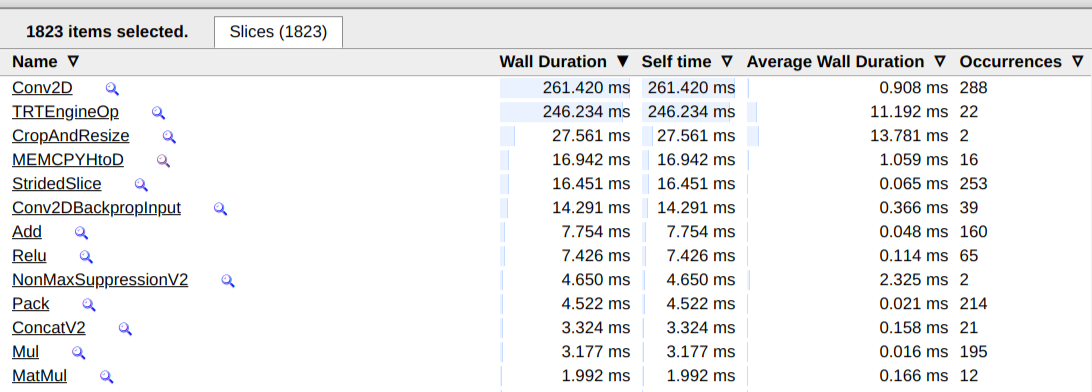 Inference slowdown of 3x with TF-TensorRT integration with C API · Issue #22425 · tensorflow ...