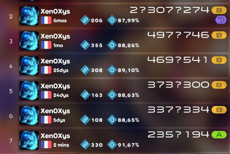 Broken score on osu lazer · Issue #23782 · ppy/osu · GitHub