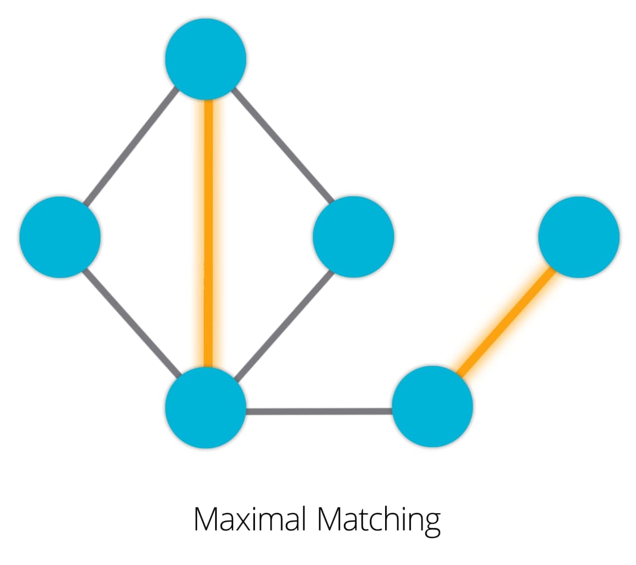 GitHub - kimiaf1998/MaxMatching-Hopcroft-Karp: Java graphical ...