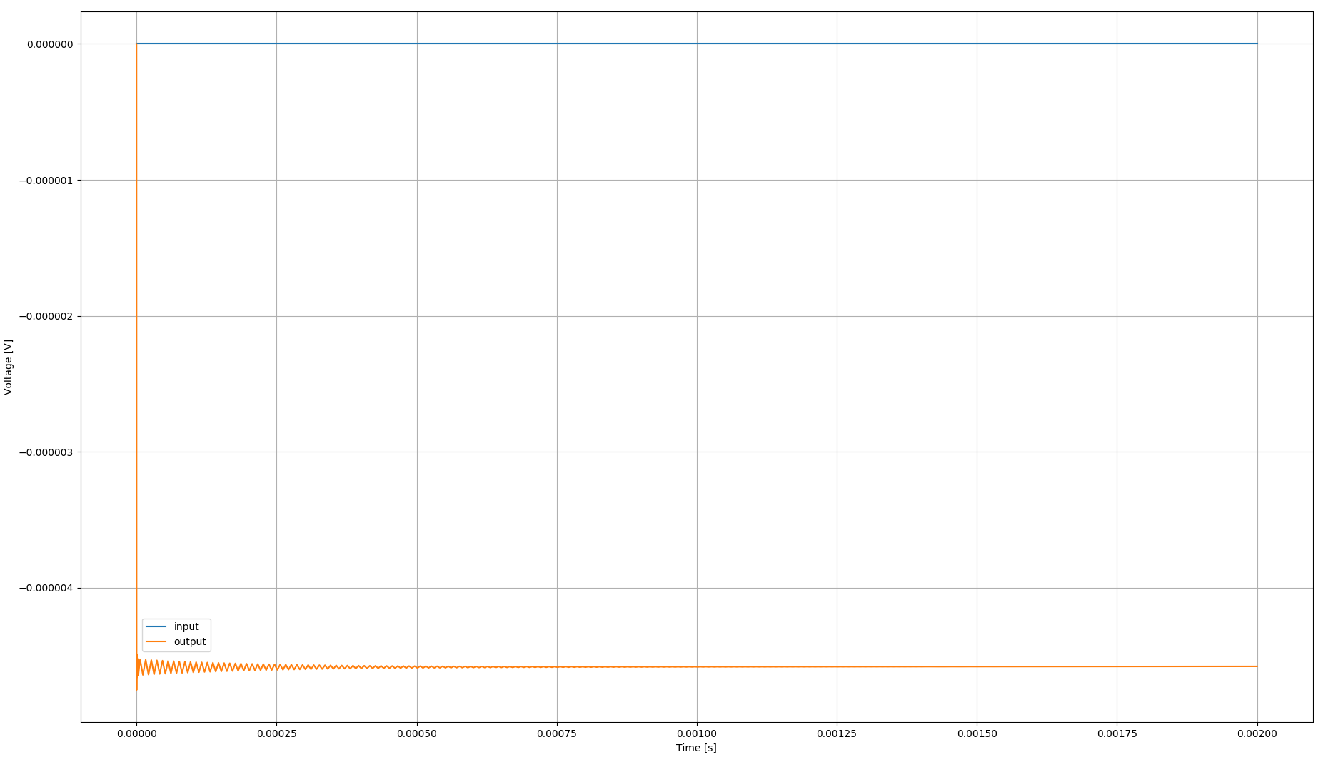 AttributeError: SinusoidalVoltageSource · Issue #114 · PySpice-org ...
